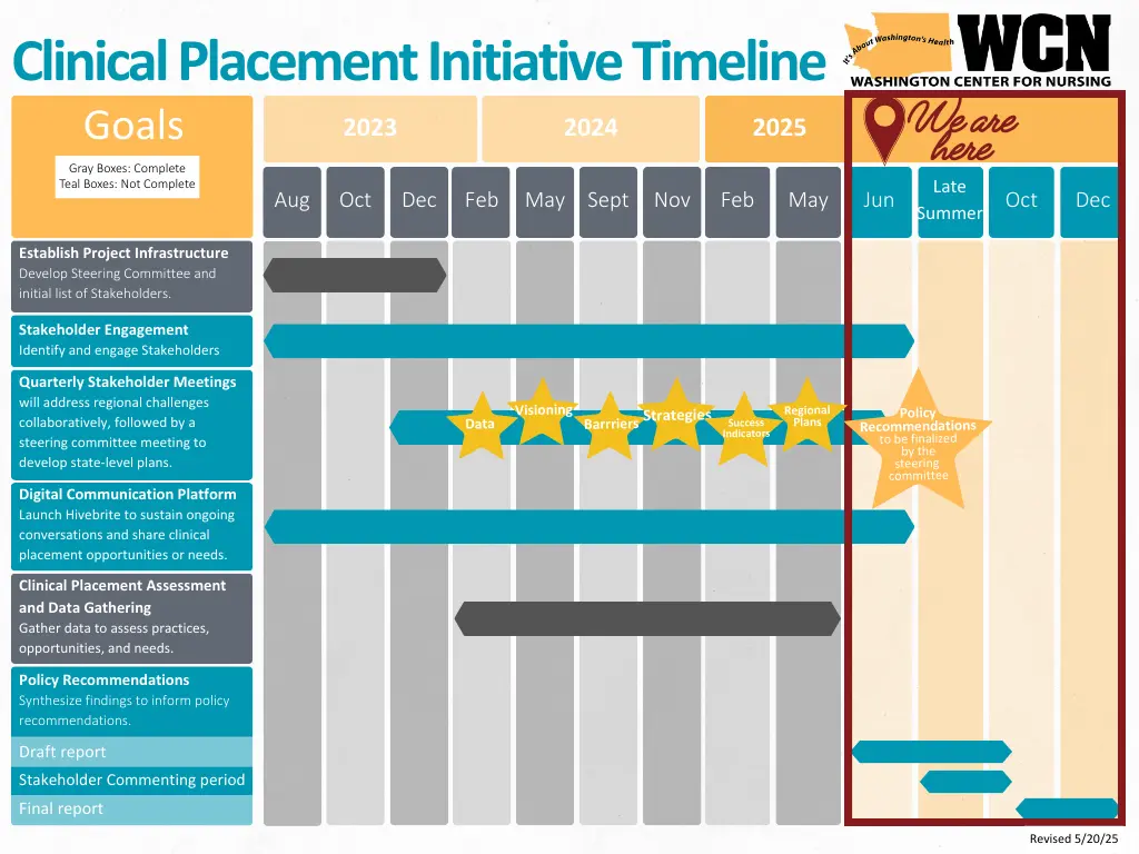 WCN Washington State Clinical Placement Initiative | Washington Center ...